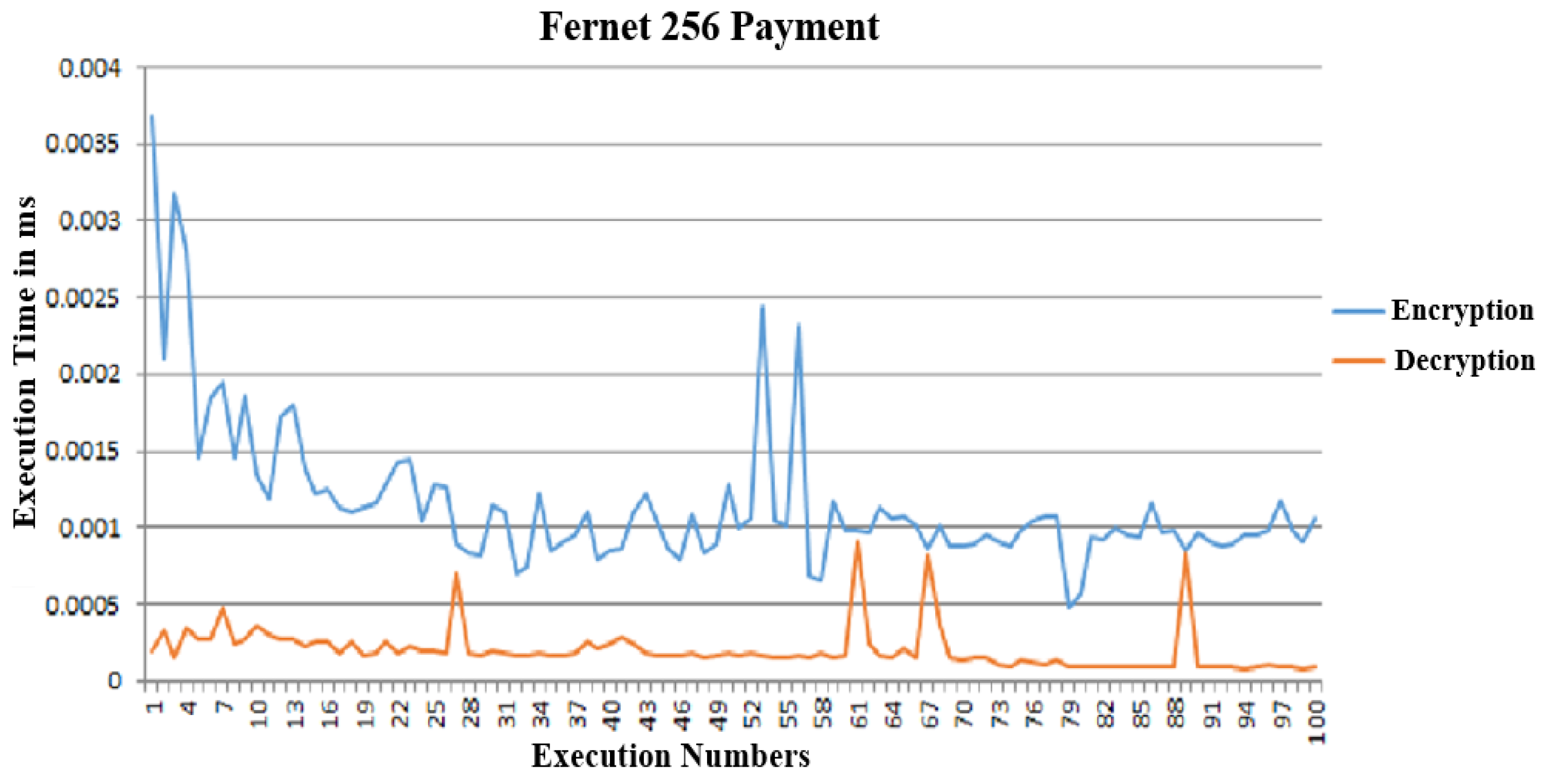 Future Internet Free Full Text Applying Detection Leakage On Hybrid Cryptography To Secure