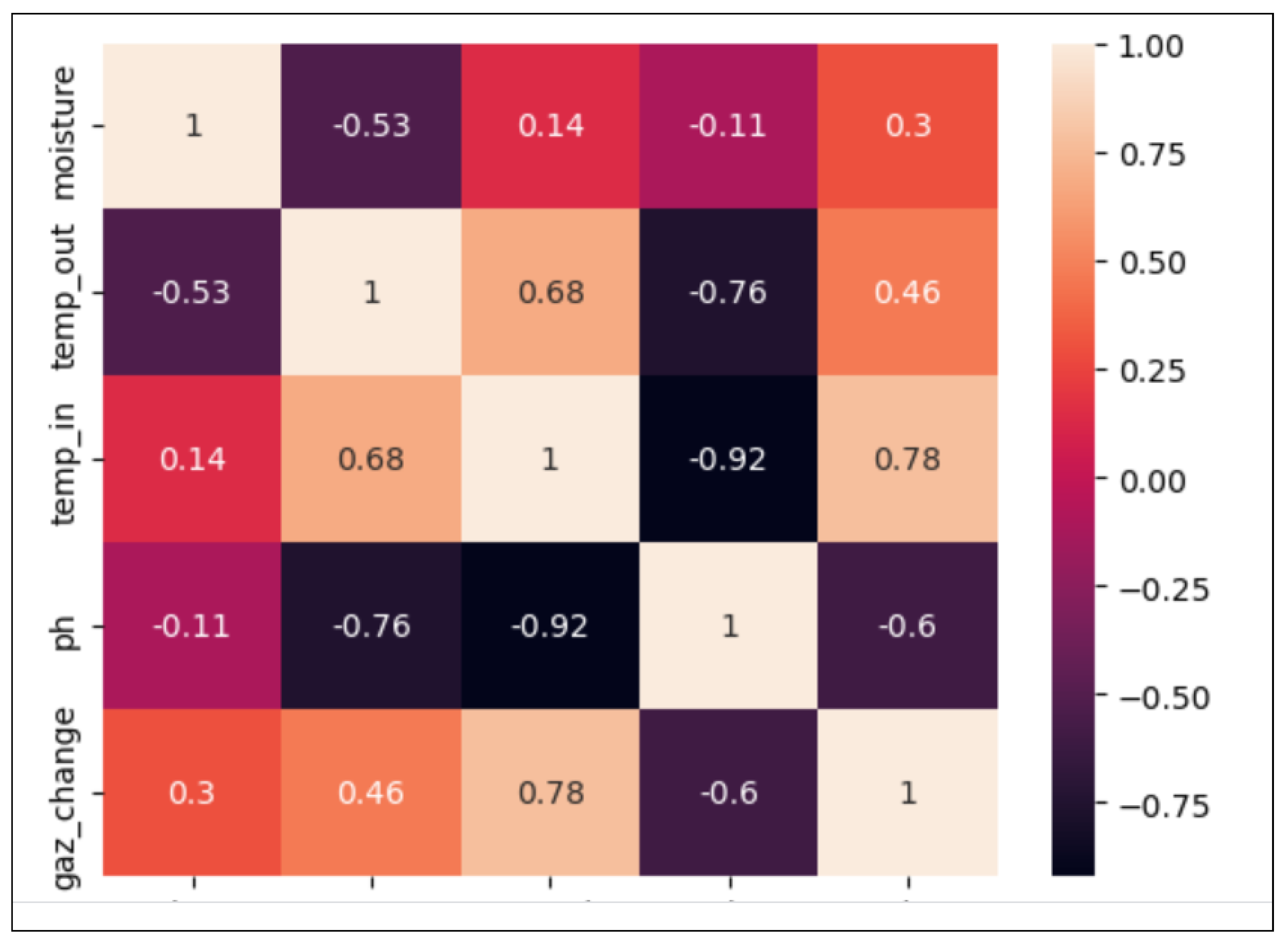 Future Internet | Free Full-Text | Correlation Analysis Model of ...