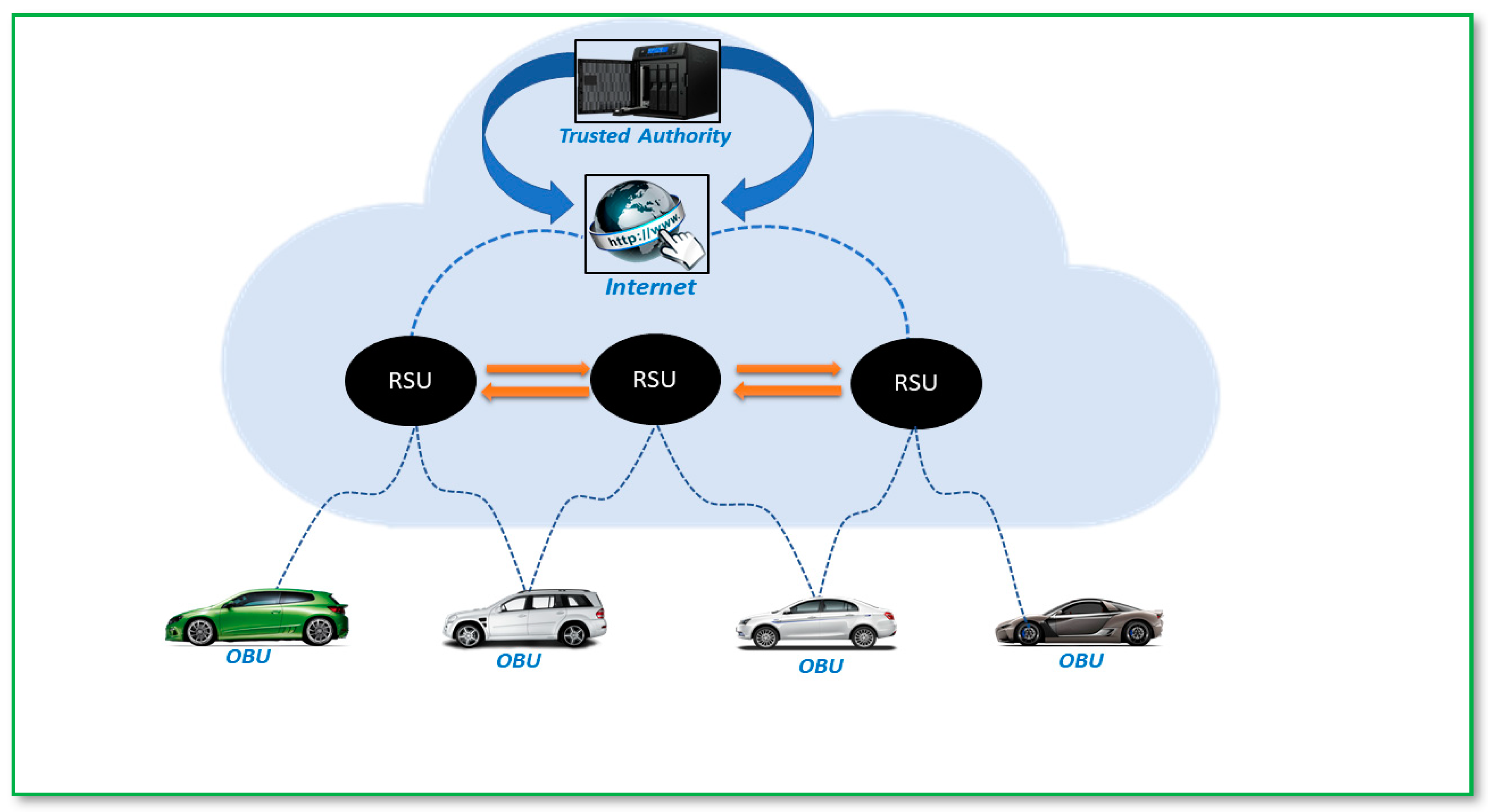 Future Internet | Free Full-Text | An Efficient and Secure Certificateless Aggregate Signature ...