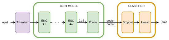 Real-World Implementation and Integration of an Automatic Scoring System for Workplace Safety ...