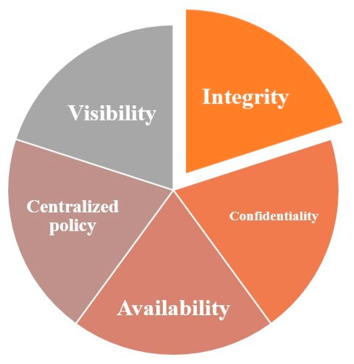 Enhancing Network Security: A Machine Learning-Based Approach for Detecting and Mitigating Krack ...