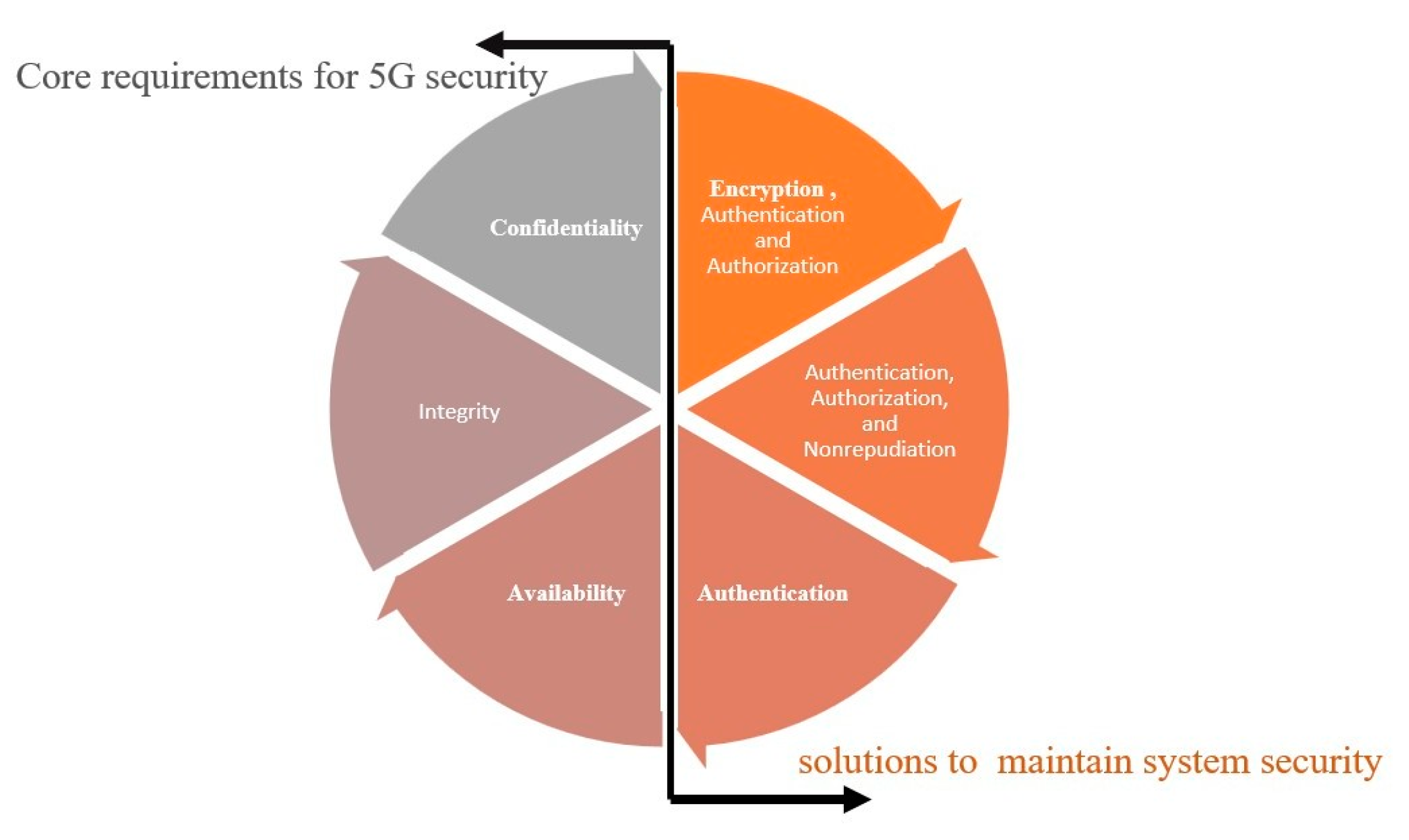Enhancing Network Security: A Machine Learning-Based Approach for Detecting and Mitigating Krack ...