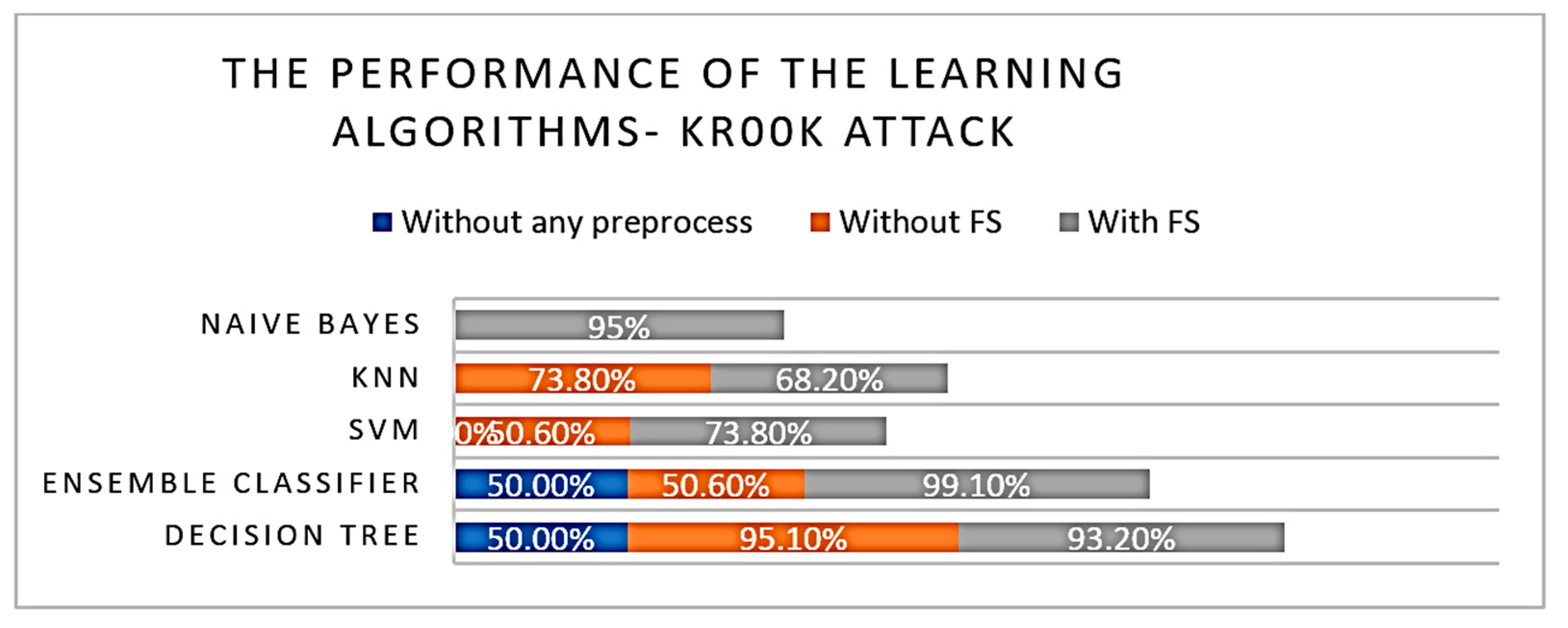 Enhancing Network Security: A Machine Learning-Based Approach for Detecting and Mitigating Krack ...