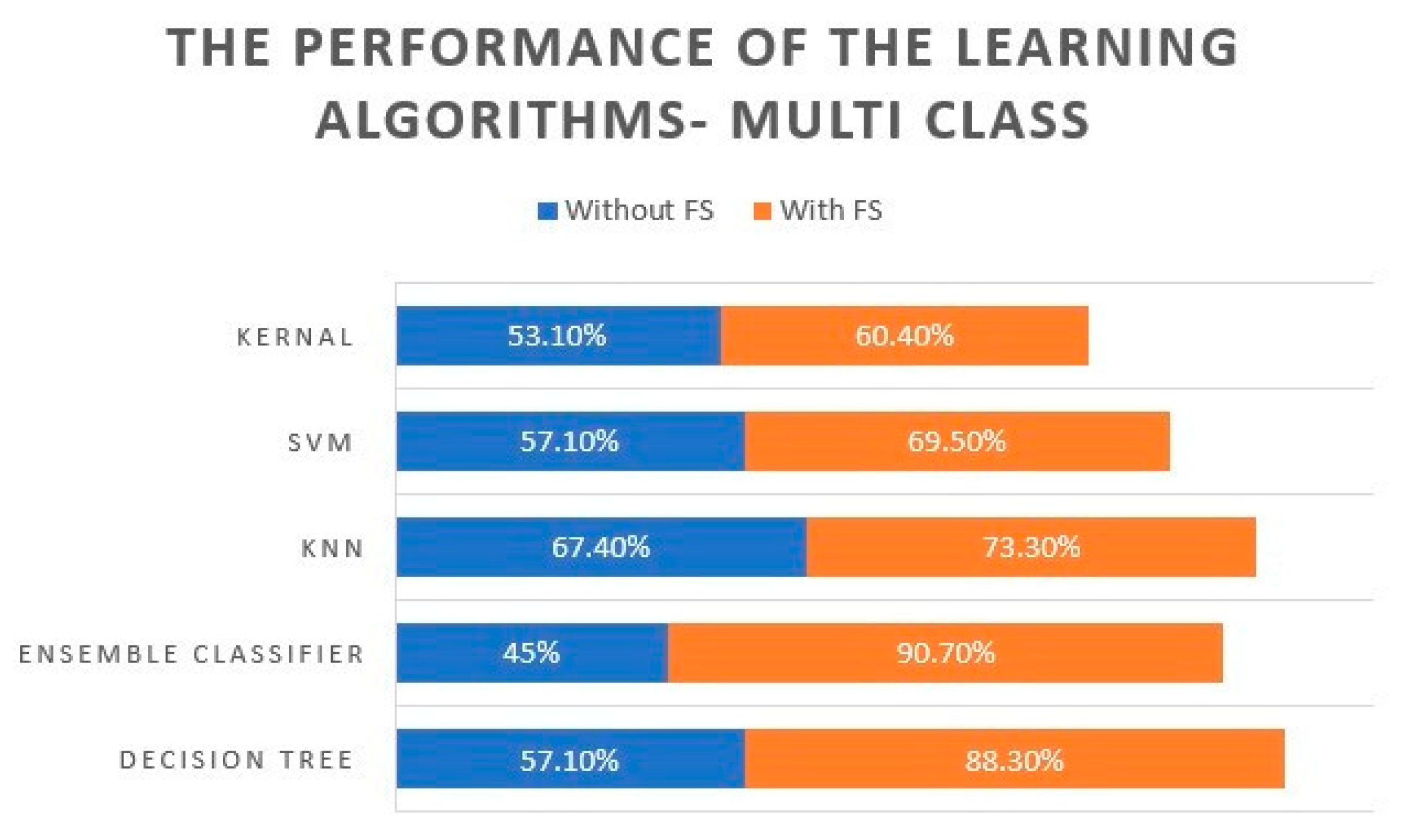 Enhancing Network Security: A Machine Learning-Based Approach for Detecting and Mitigating Krack ...