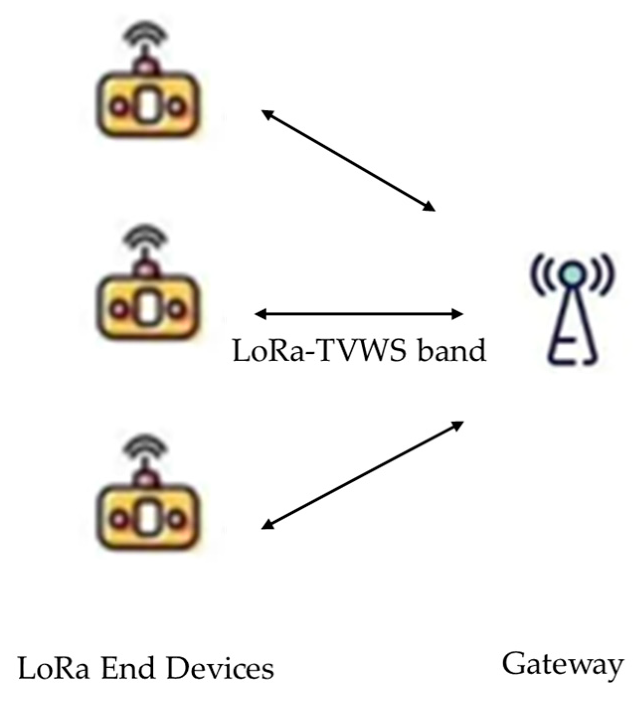 LoRa Communication Using TVWS Frequencies: Range and Data Rate