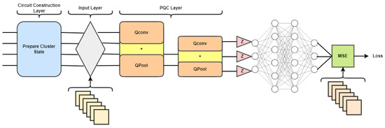 Future Internet | Free Full-Text | Quantum Machine Learning for ...