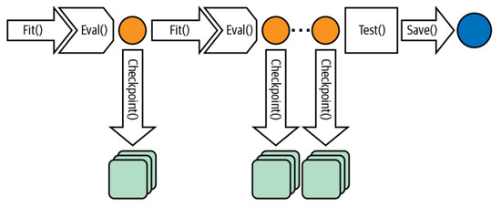 An Improved Deep Learning Model for DDoS Detection Based on Hybrid ...