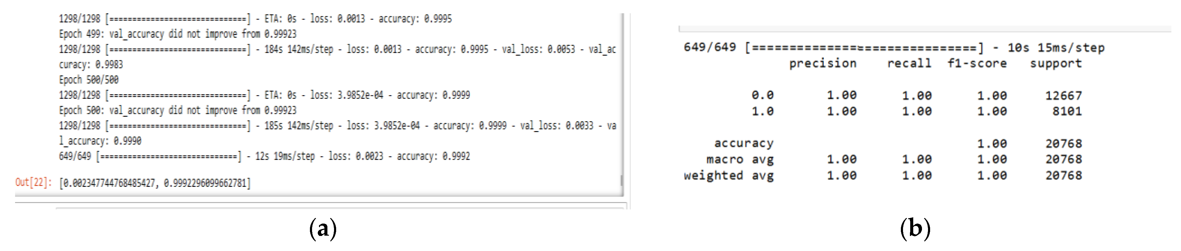 An Improved Deep Learning Model for DDoS Detection Based on Hybrid Stacked Autoencoder and ...