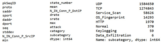 An Improved Deep Learning Model for DDoS Detection Based on Hybrid ...