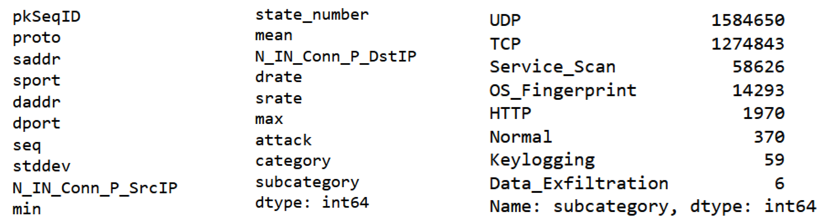 An Improved Deep Learning Model for DDoS Detection Based on Hybrid Stacked Autoencoder and ...