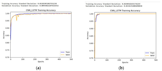 An Improved Deep Learning Model for DDoS Detection Based on Hybrid Stacked Autoencoder and ...