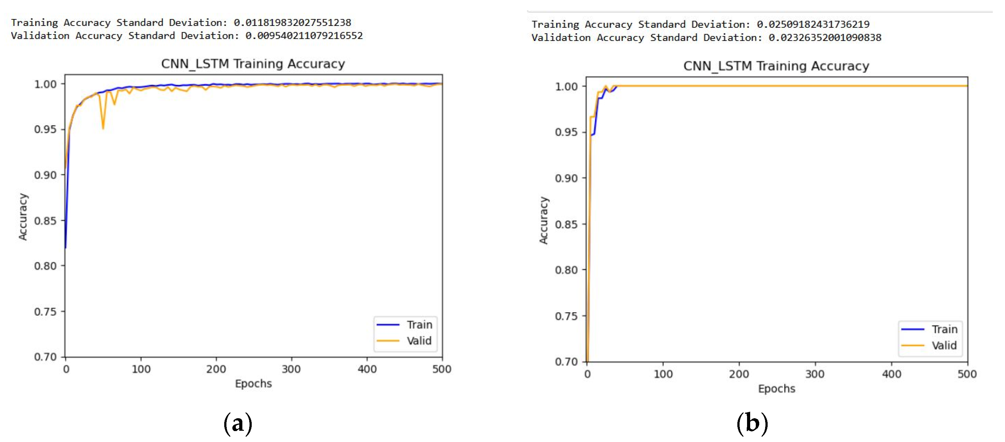 An Improved Deep Learning Model for DDoS Detection Based on Hybrid ...