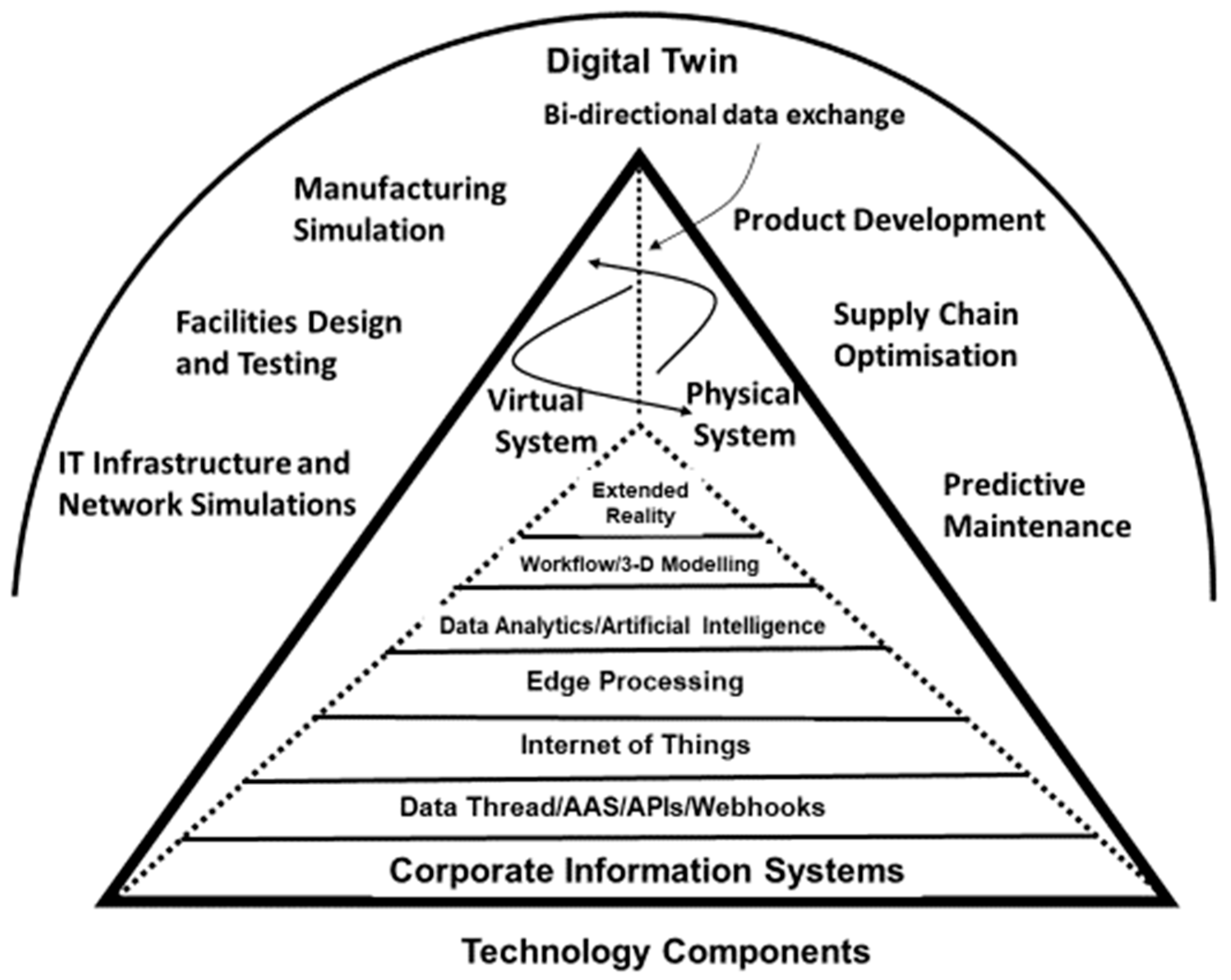 Digital Twin Applications in Manufacturing Industry: A Case Study from ...