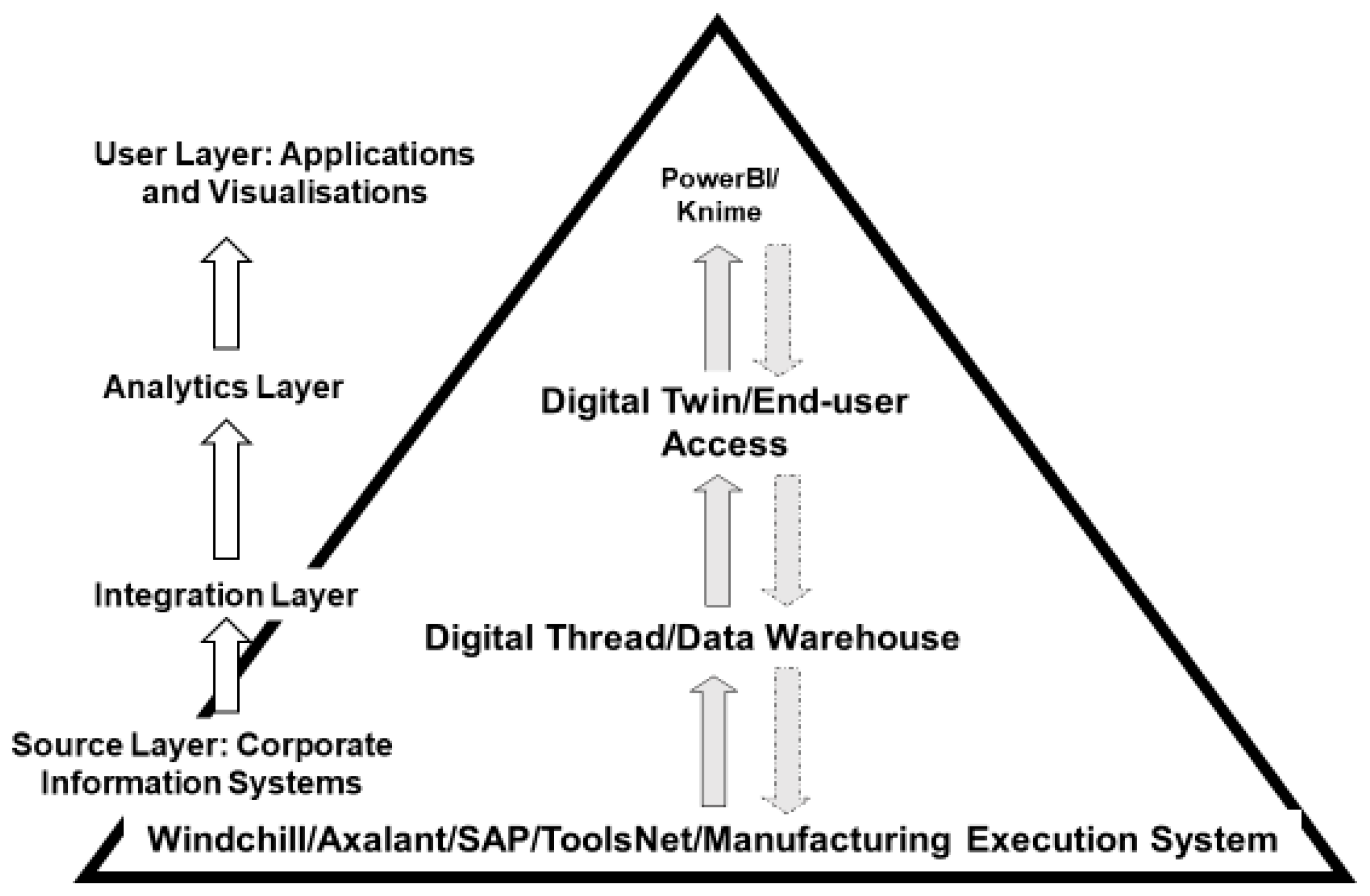 Digital Twin Applications in Manufacturing Industry: A Case Study from ...