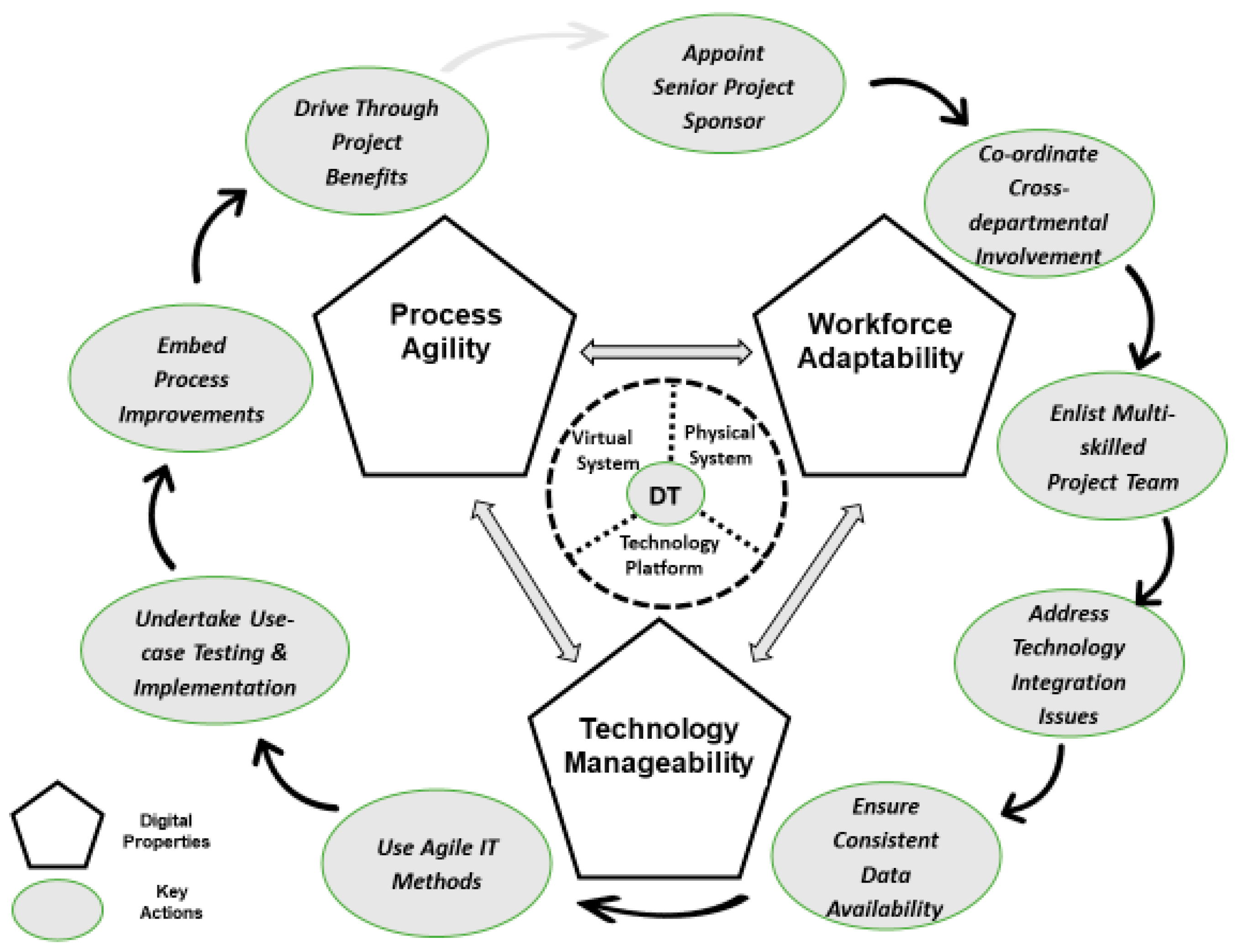 Digital Twin Applications in Manufacturing Industry: A Case Study from a German Multi-National
