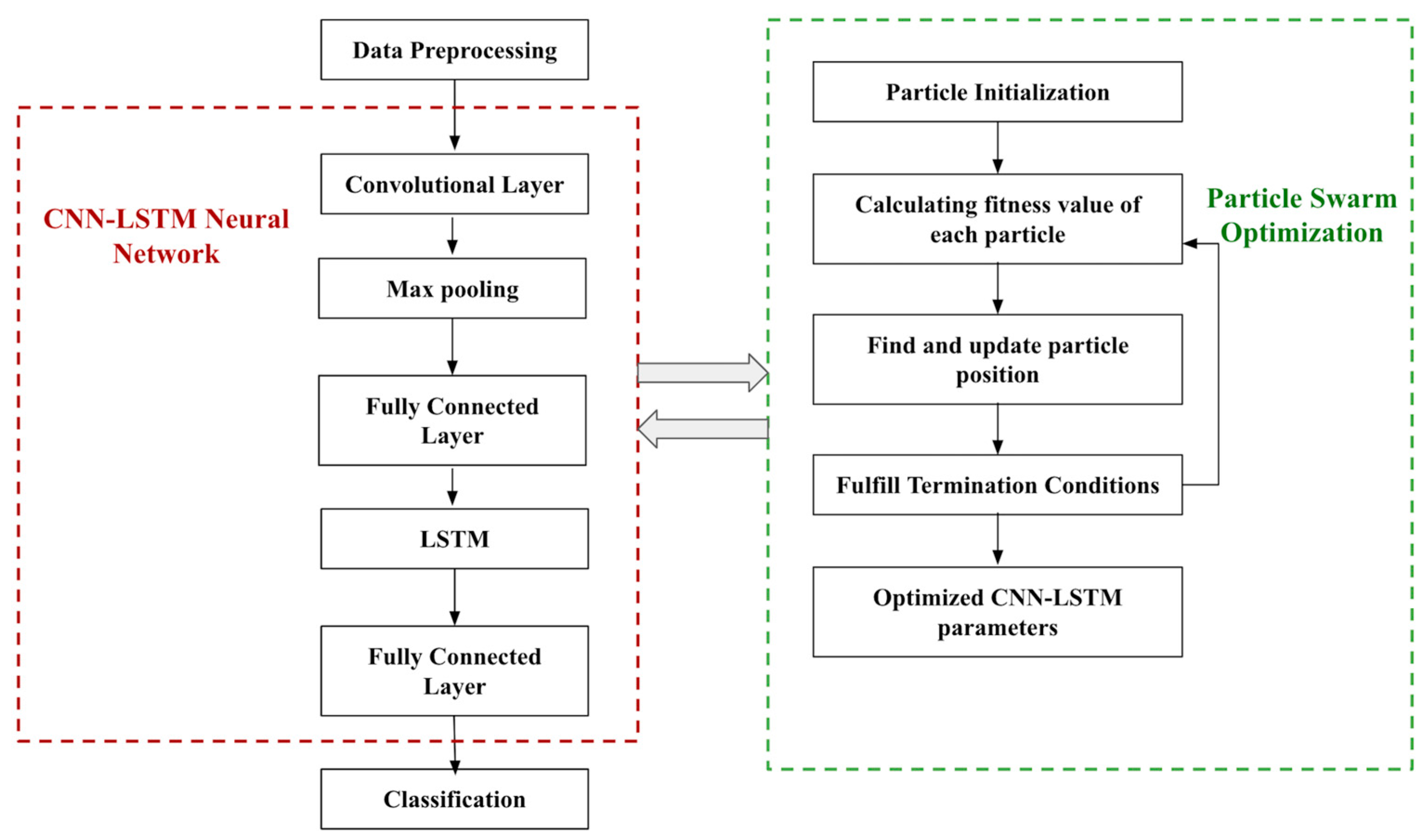 Autism Screening in Toddlers and Adults Using Deep Learning and Fair AI ...