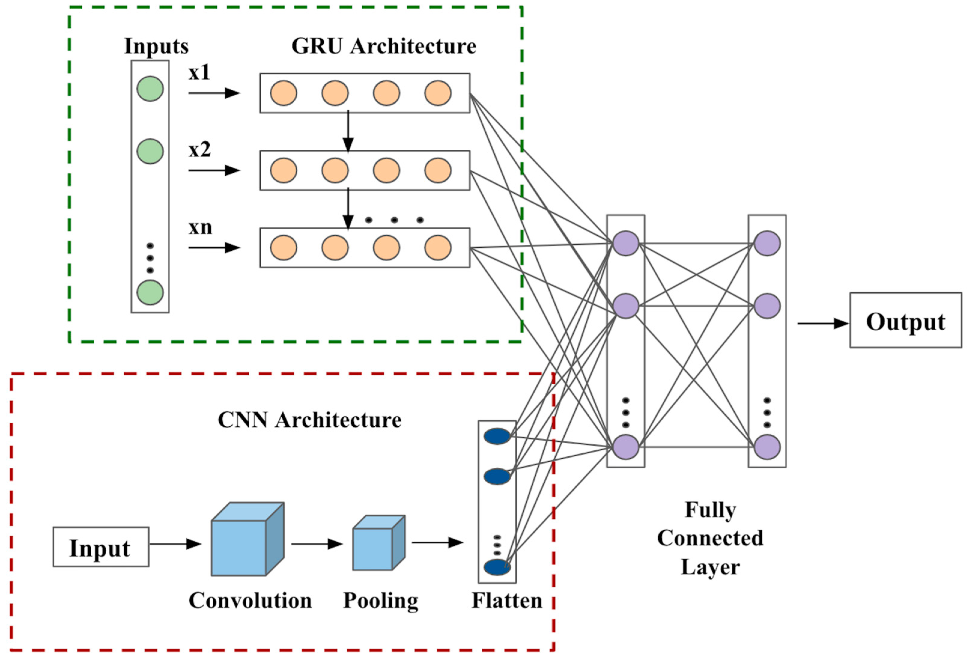 Autism Screening in Toddlers and Adults Using Deep Learning and Fair AI ...