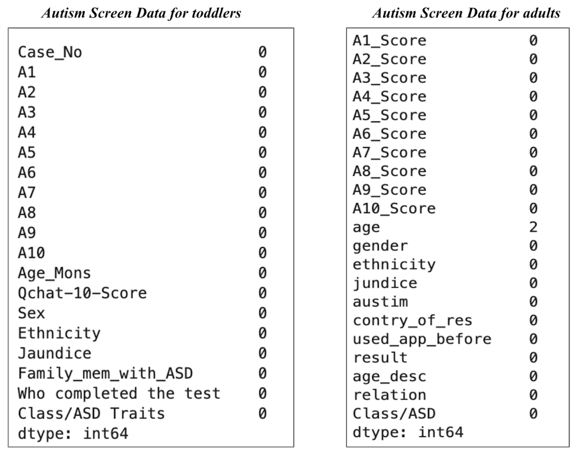 Autism Screening in Toddlers and Adults Using Deep Learning and Fair AI ...