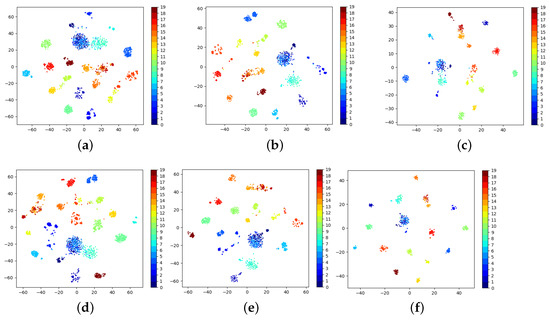 Future Internet | Free Full-Text | Intelligent Unsupervised Network Traffic Classification ...