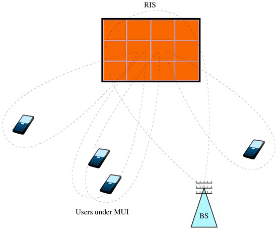 Precoding for RIS-Assisted Multi-User MIMO-DQSM Transmission Systems
