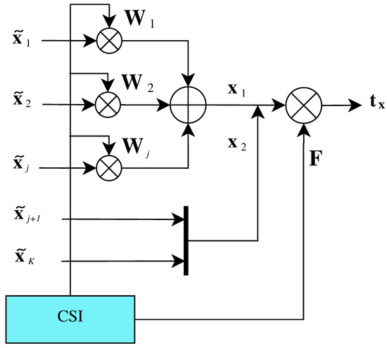 Precoding for RIS-Assisted Multi-User MIMO-DQSM Transmission Systems