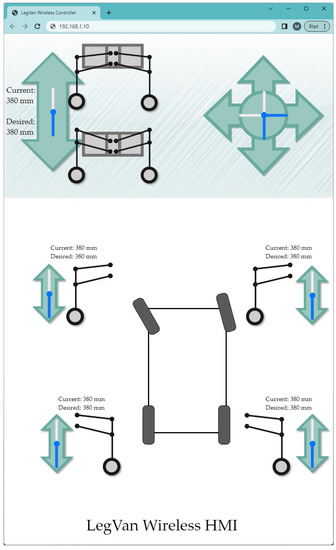 Internet of Robotic Things (IoRT) and Metaheuristic Optimization ...