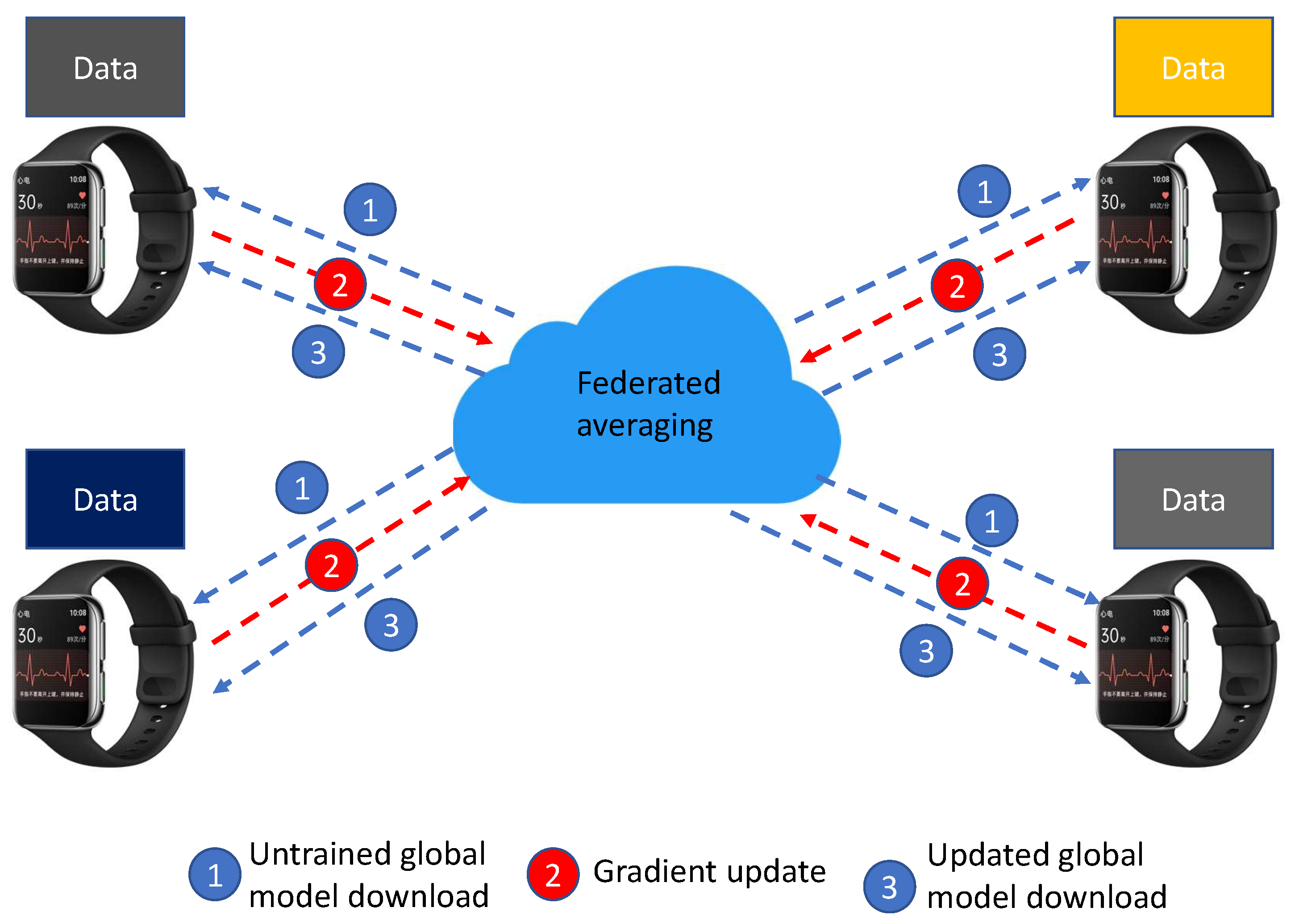 FL-LoRaMAC: A Novel Framework for Enabling On-Device Learning for LoRa-Based IoT Applications