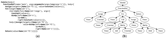 Analysis of Program Representations Based on Abstract Syntax Trees and ...