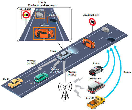 Future Internet | Free Full-Text | Application of an Effective ...