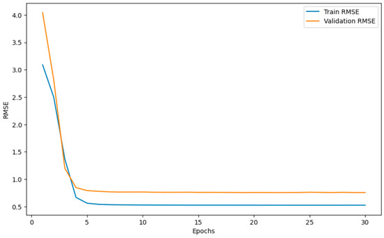 Temporal-Guided Knowledge Graph-Enhanced Graph Convolutional Network ...