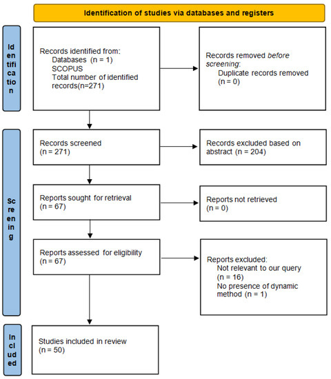 Dynamic Risk Assessment in Cybersecurity: A Systematic Literature Review