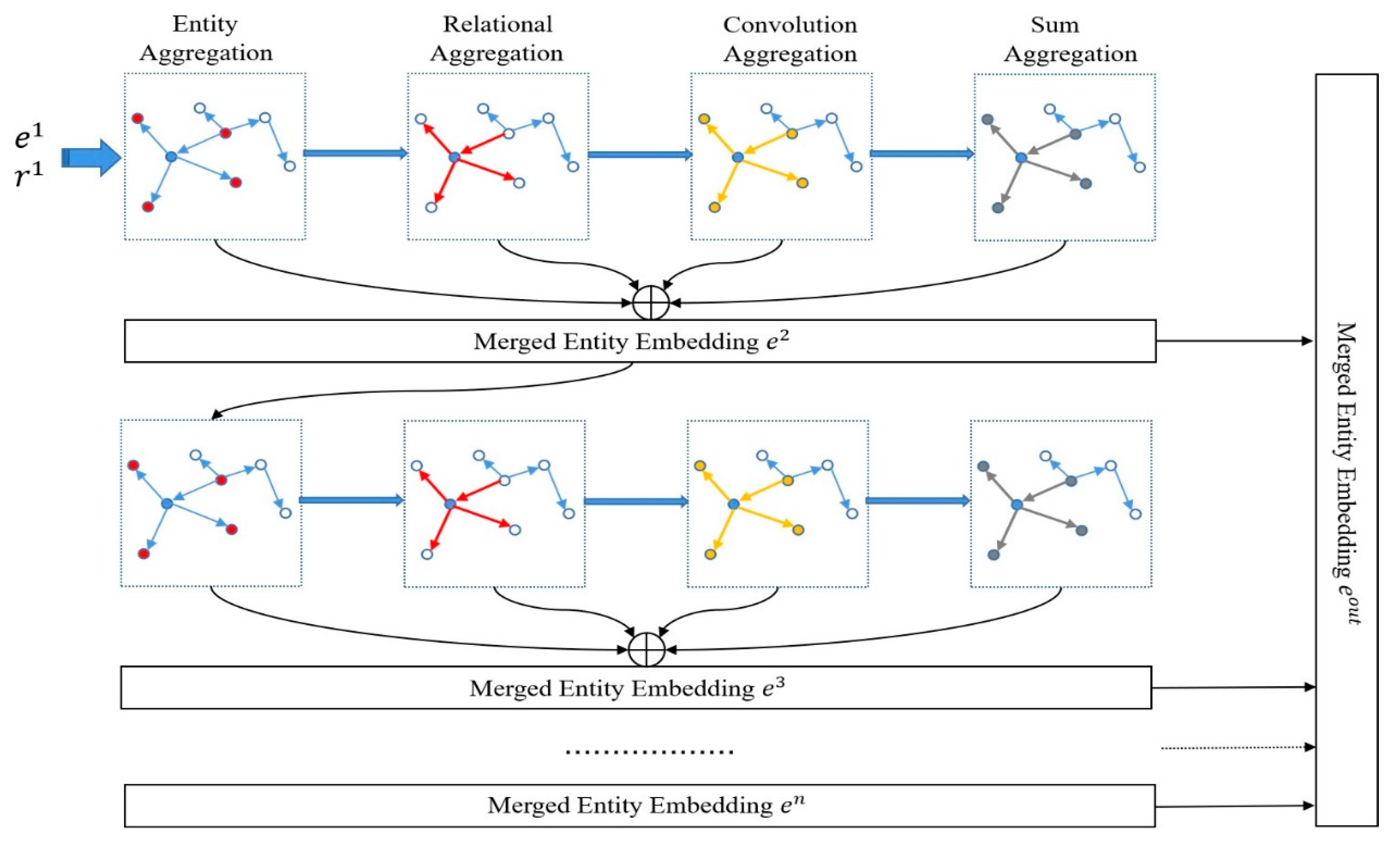Future Internet Free Full Text Msen A Multi Scale Evolutionary Network For Modeling The 1753