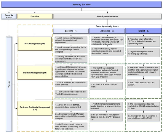Future Internet | Free Full-Text | Leveraging Taxonomical Engineering ...