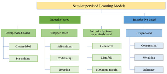 Future Internet | Free Full-Text | Machine Learning: Models, Challenges ...