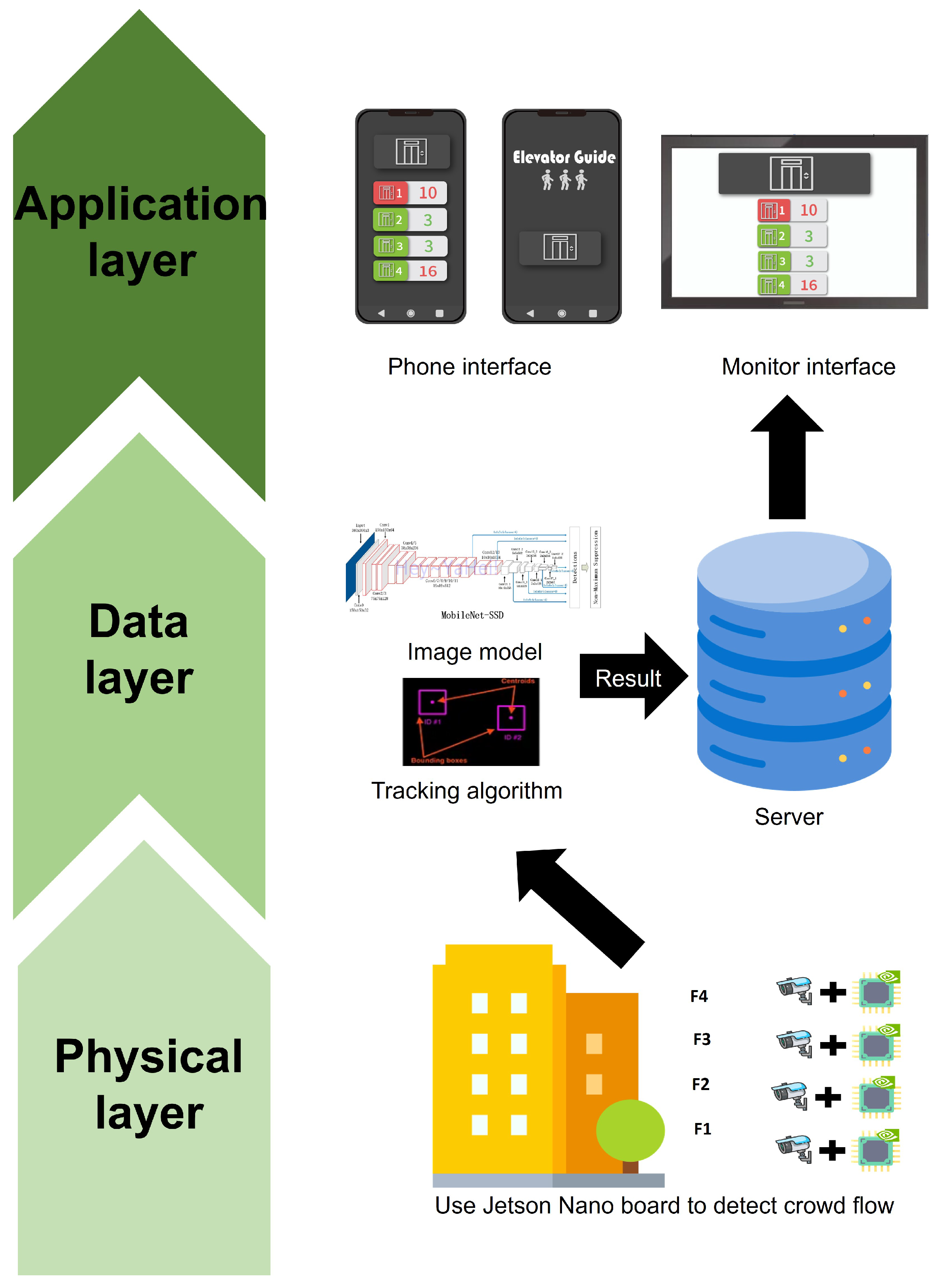 Future Internet | Free Full-Text | Edge-Computing-Based People-Counting ...