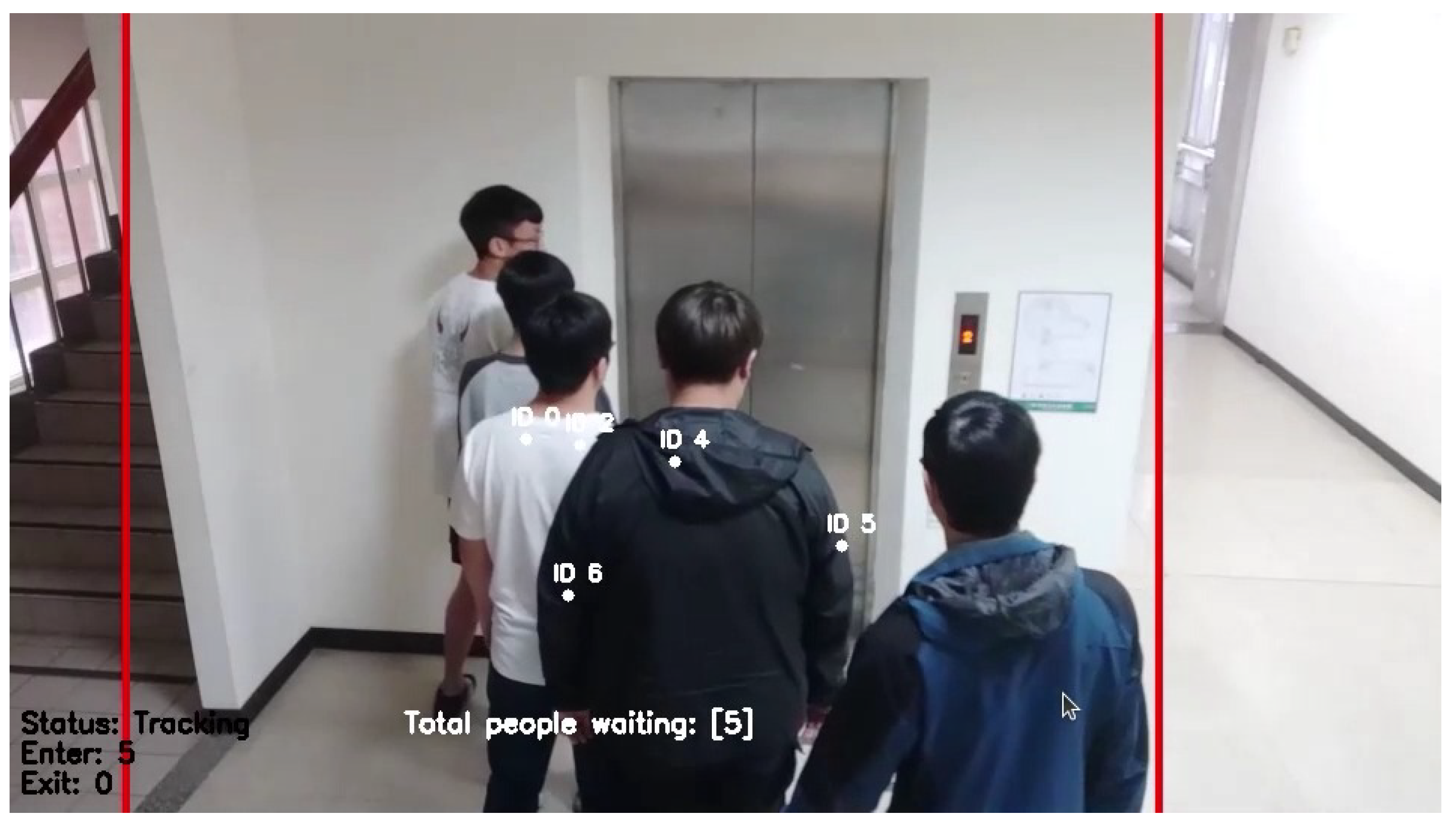 Future Internet | Free Full-Text | Edge-Computing-Based People-Counting System for Elevators ...