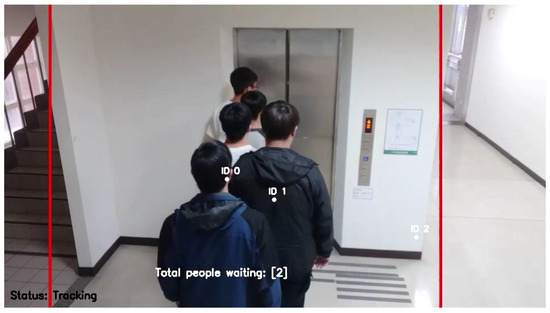 Future Internet | Free Full-Text | Edge-Computing-Based People-Counting System for Elevators ...
