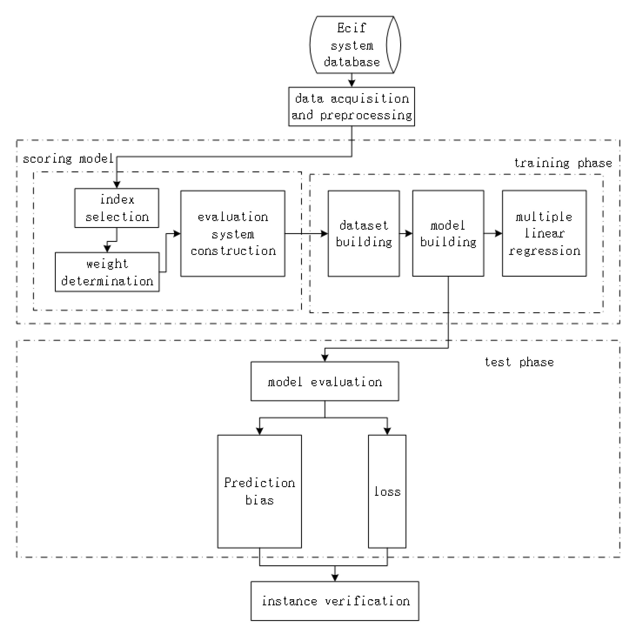 Financial Data Quality Evaluation Method Based on Multiple Linear Regression