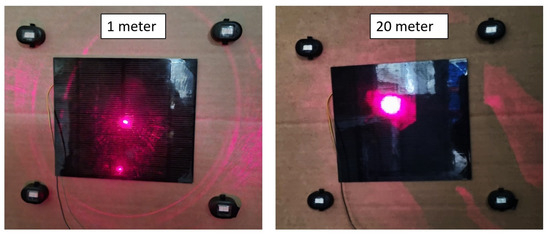 Future Internet | Free Full-Text | Flying Watchdog-Based Guard Patrol with Check Point Data ...