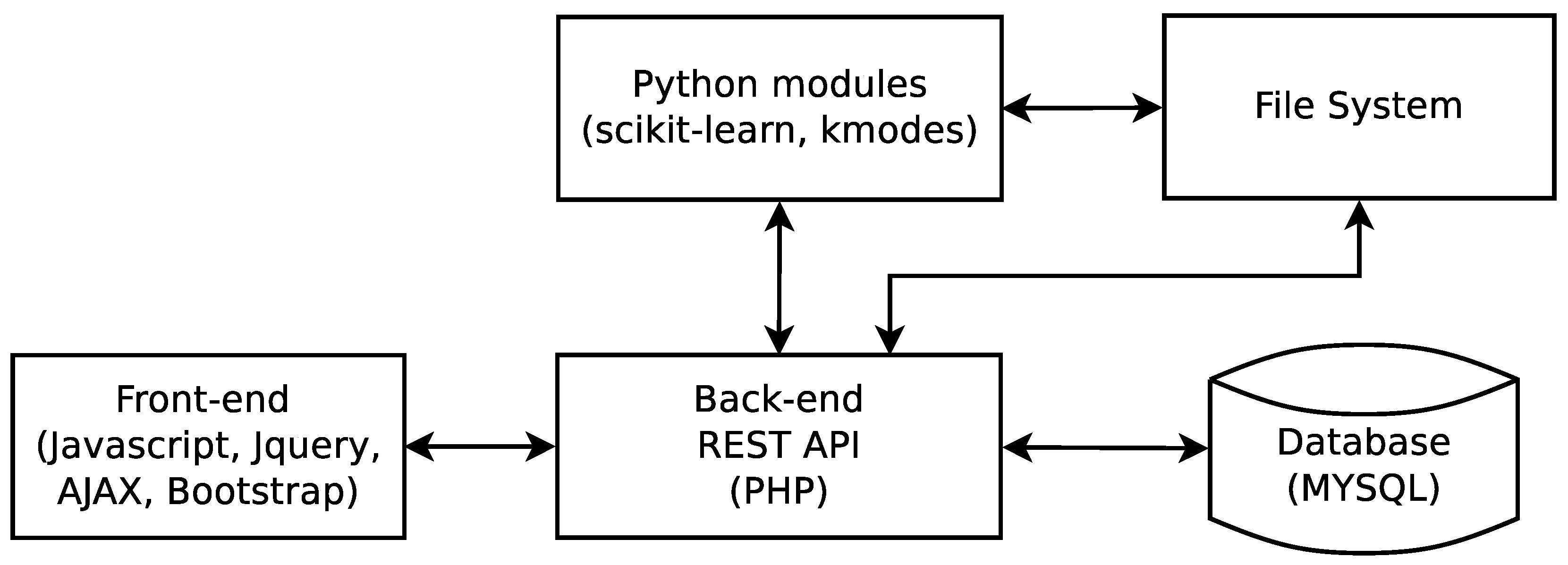 Future Internet | Free Full-Text | kClusterHub: An AutoML-Driven Tool ...