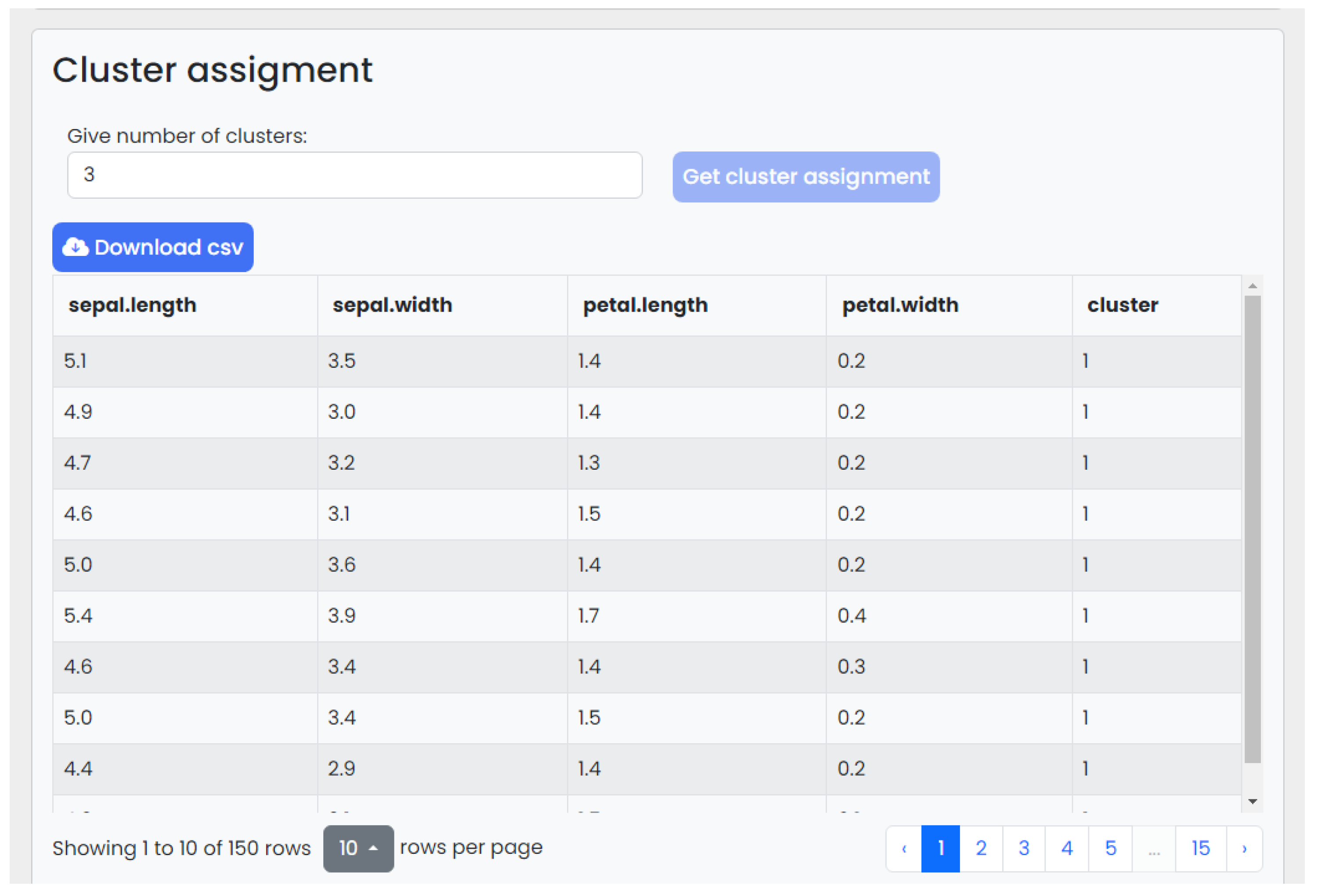 Future Internet | Free Full-Text | kClusterHub: An AutoML-Driven Tool for Effortless Partition ...