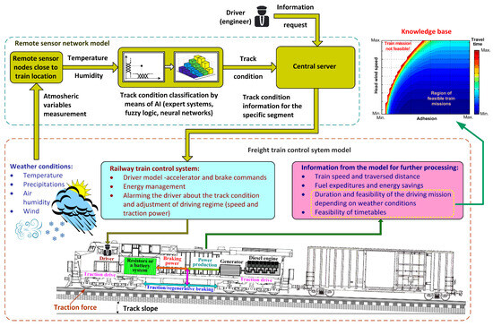 An Overview of Current Challenges and Emerging Technologies to ...