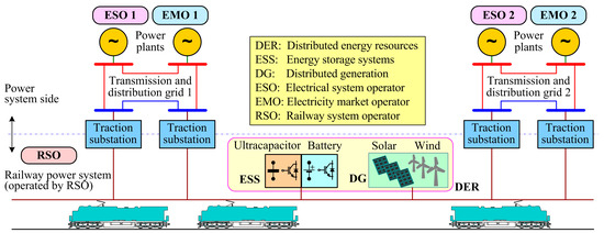 An Overview of Current Challenges and Emerging Technologies to ...
