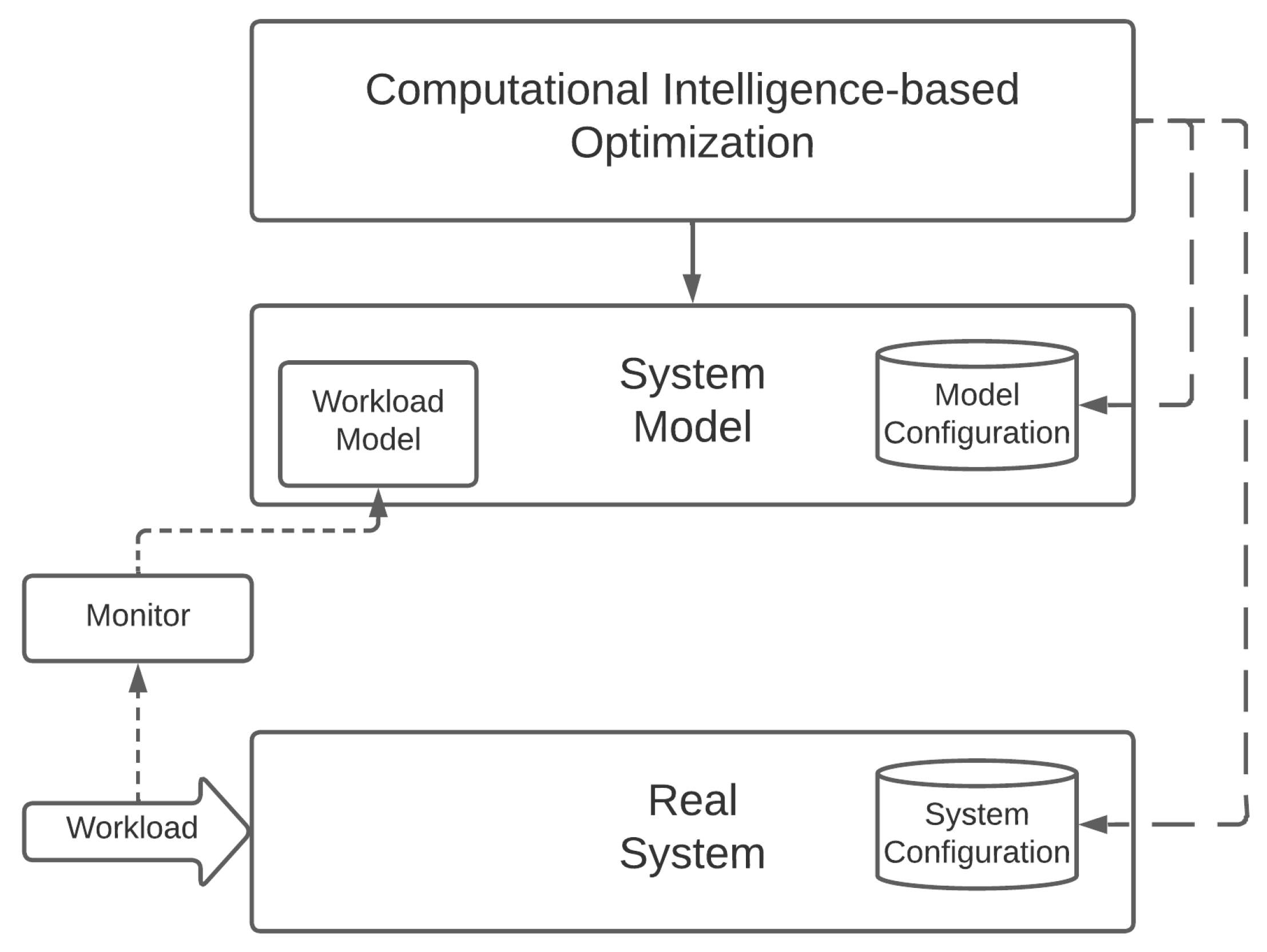 Future Internet | Free Full-Text | Reinforcement Learning vs ...