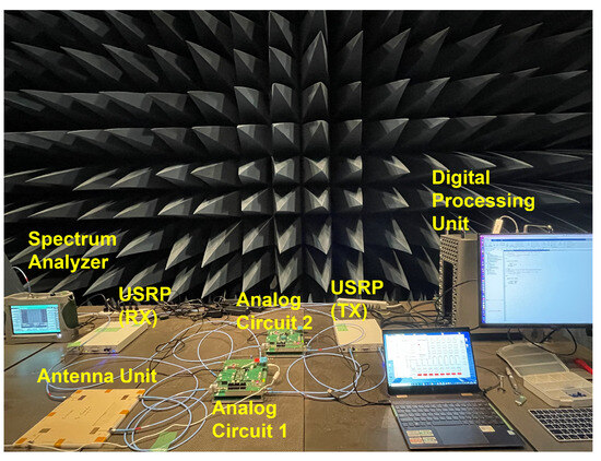 Future Internet | Free Full-Text | Implementation of In-Band Full-Duplex Using Software Defined ...