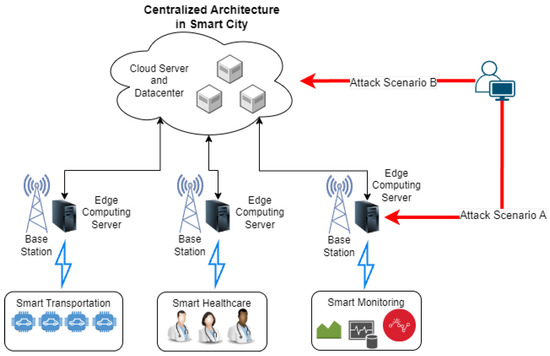 Future Internet | Free Full-Text | Federated Adversarial Training ...