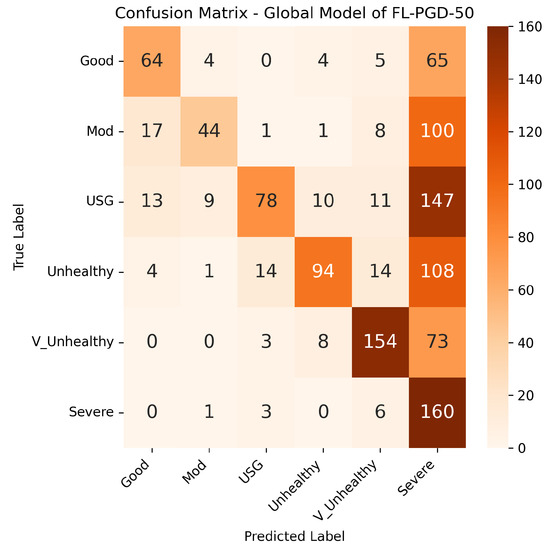 Federated Adversarial Training Strategies for Achieving Privacy and ...