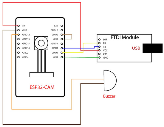 IoT-Based Object-Detection System to Safeguard Endangered Animals and ...