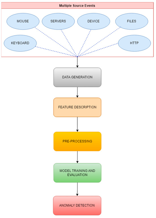 Future Internet | Free Full-Text | An Artificial Neural Network ...