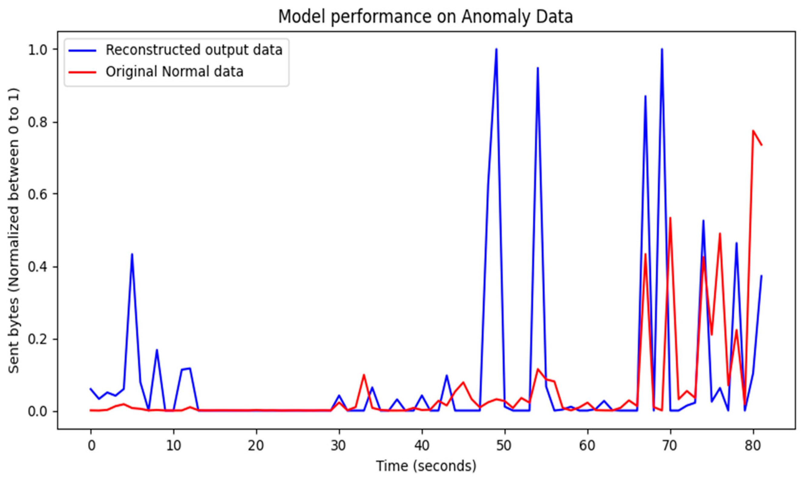 Future Internet Free Full Text An Artificial Neural Network